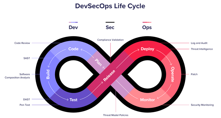 Dynamic Application Security Testing Satius Security 8879