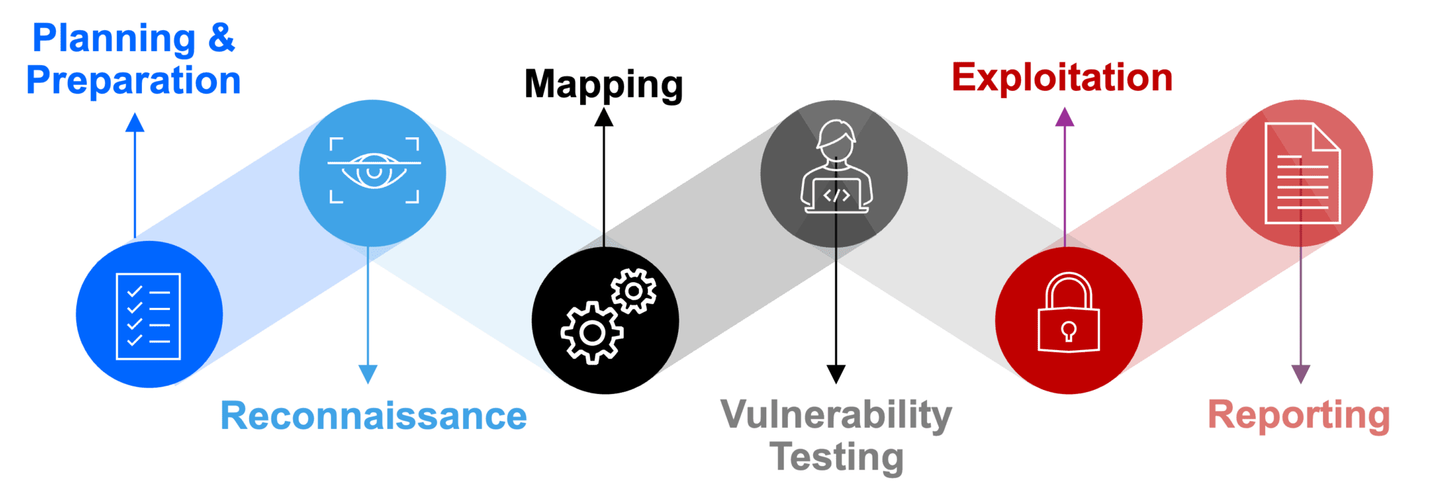 Expert Led Penetration Testing Assessing Security Risks Satius Security
