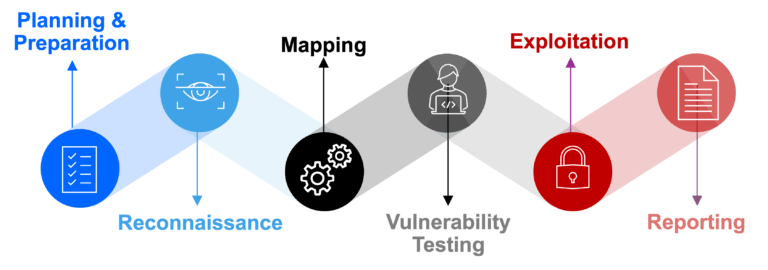 Expert Led Penetration Testing: Assessing Security Risks - Satius Security
