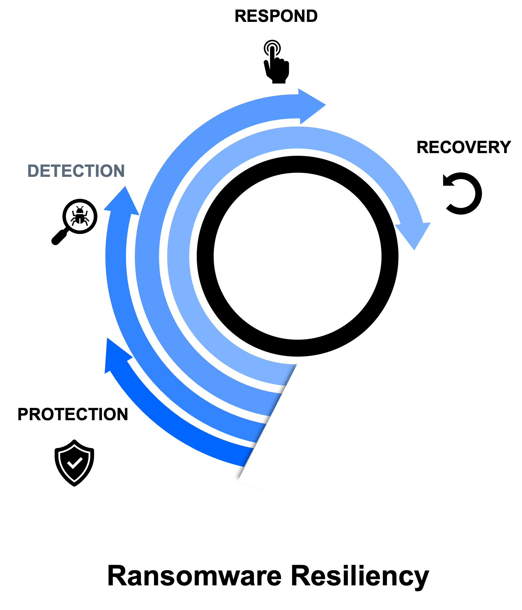 Scenario Based Testing - Satius Security