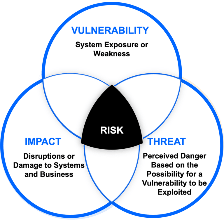 Vulnerability Assessment - Satius Security