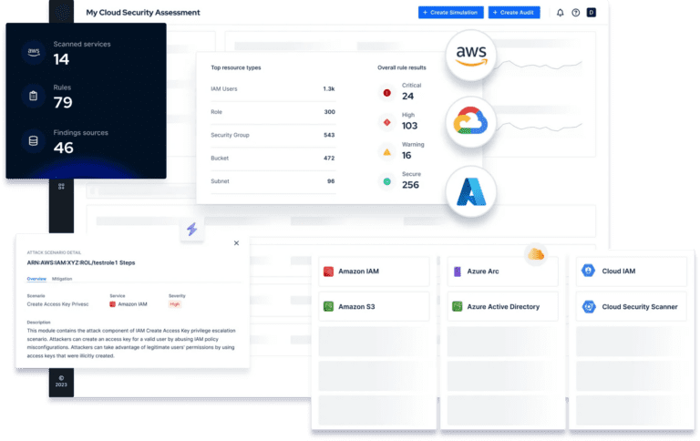 Continuous Threat Exposure Management CTEM as a Service